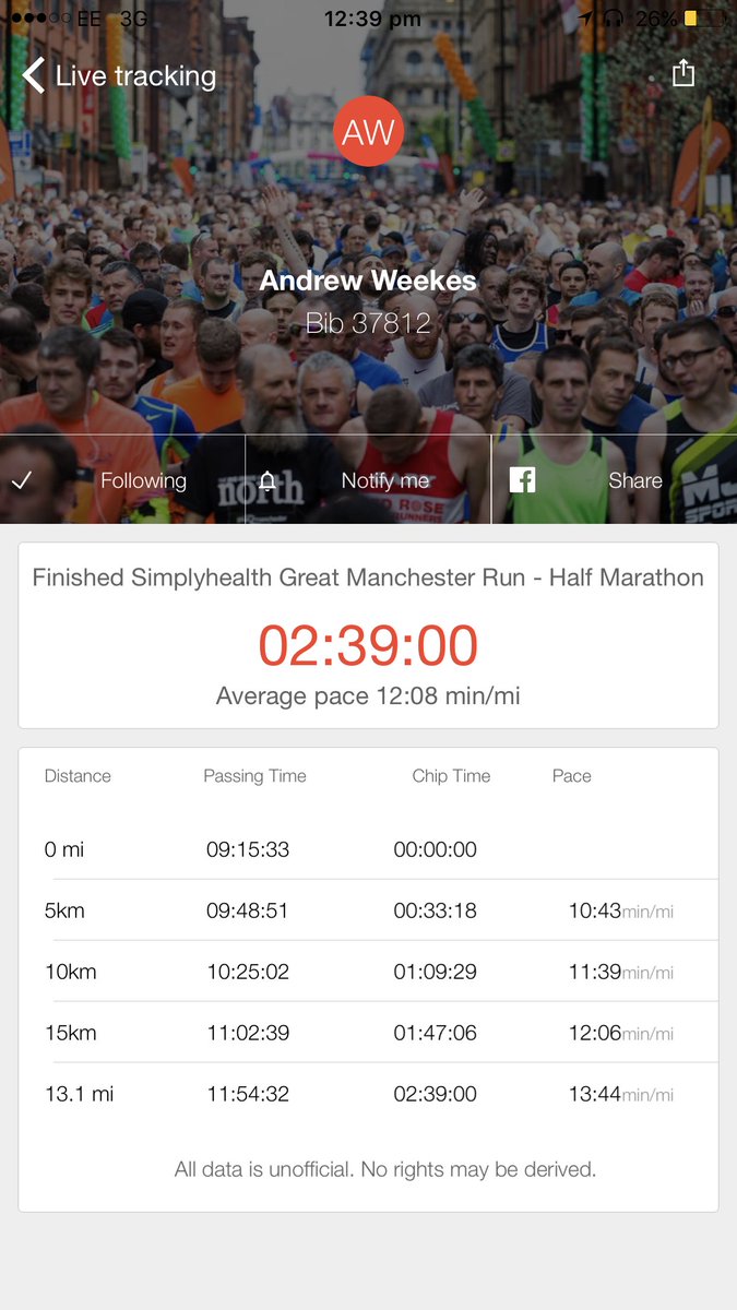 Media Tweets by Andy Weekes (@aweekes) | Twitter