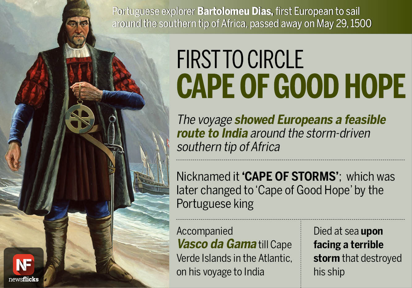 Bartolomeu Dias The Explorer