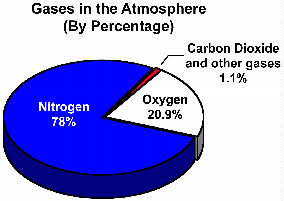 20.95 oxygen store