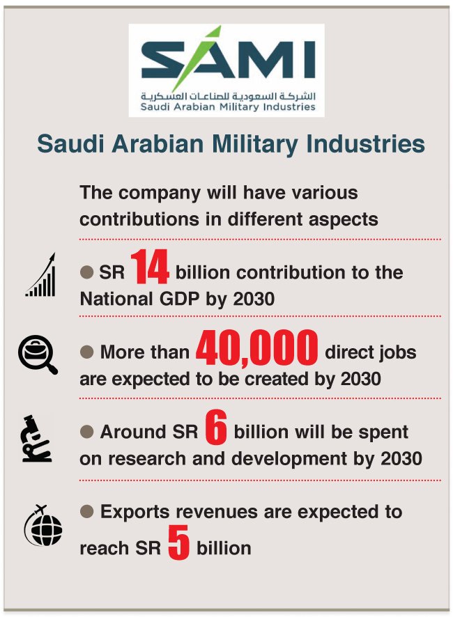 Saudi Arabian Military Industries (SAMI) aims to become one of the ...