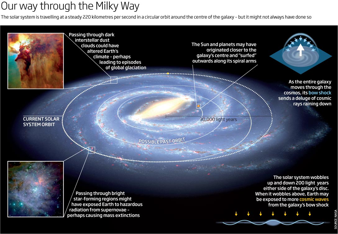 Our Place In The Milky Way Galaxy