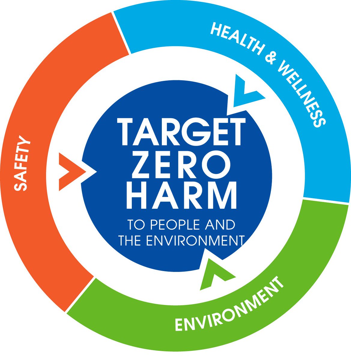 Zero Harm Logo Certified Health And Safety & Industrial Hygiene