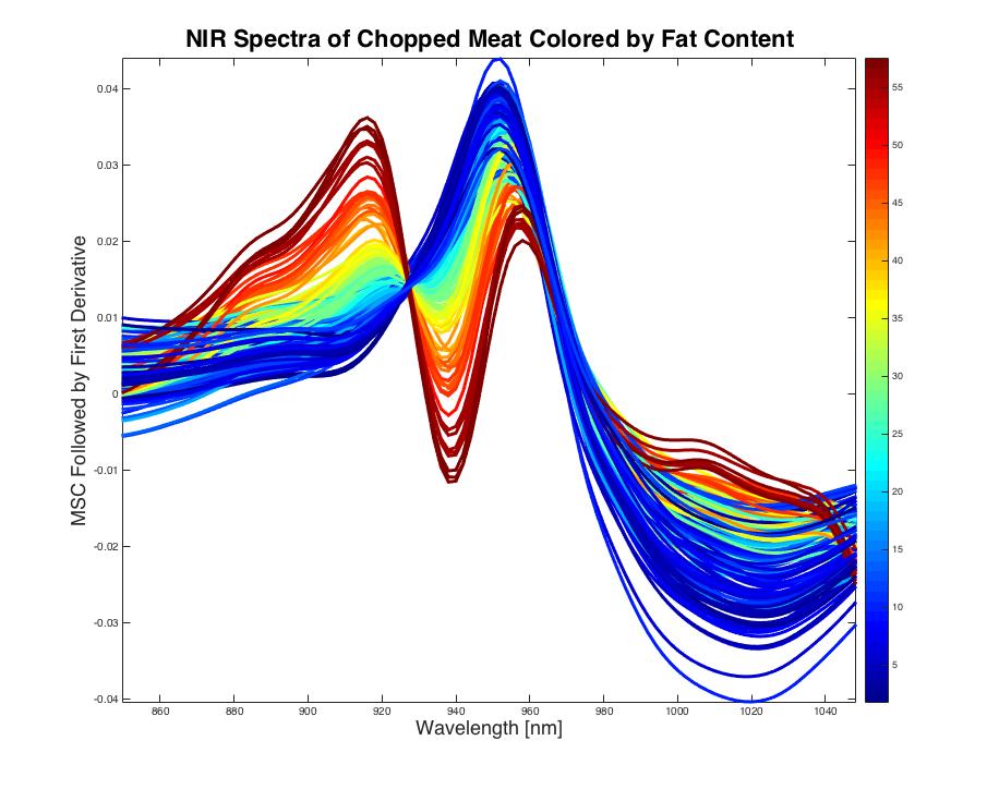 Eigenvector Research (@eigenvectorinc) | Twitter