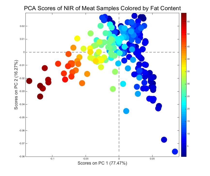 Eigenvector Research (@eigenvectorinc) | Twitter