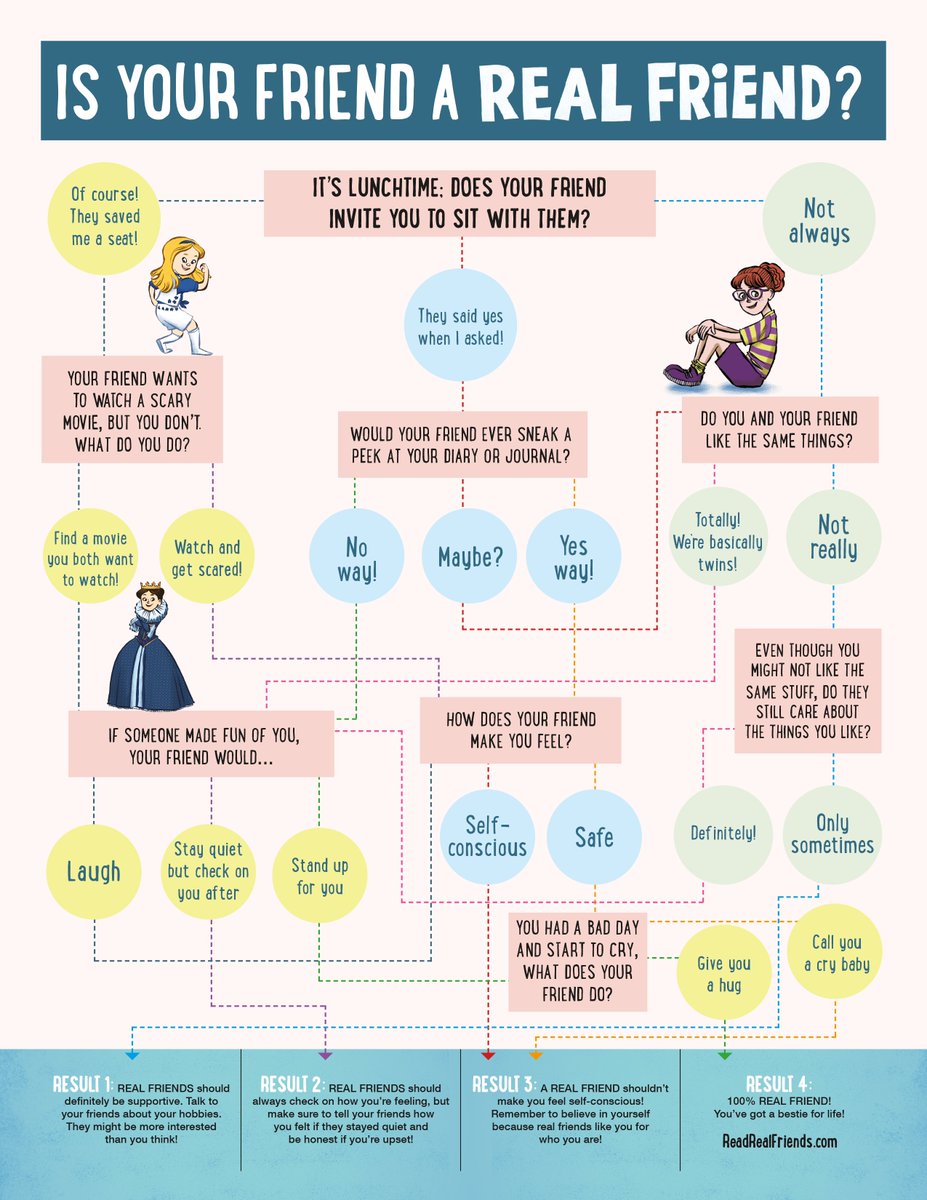 Is Your Friend A Real Friend? : r/comicbooks