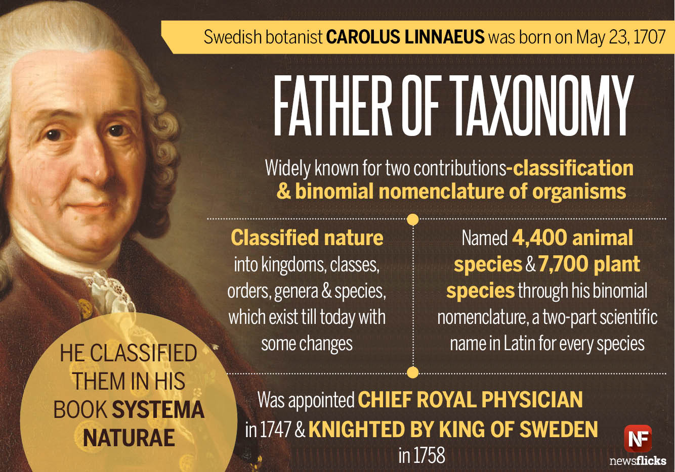 Carolus Linnaeus Quotes