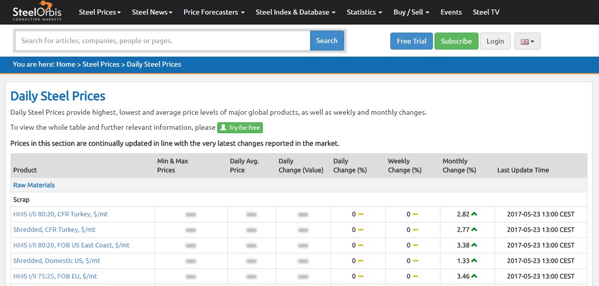 Daily Steel Prices 23 May 2017 steelnews steelprices | SteelOrbis ...
