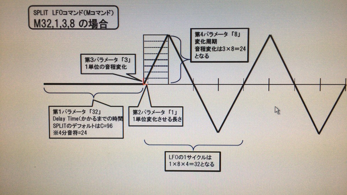MUCOM™ on Twitter: "MUCOM88のMコマンド(LFO)も一緒です。 ビブラートの指定の仕方がよくわからない方は参考になるのではないでしょうか。 #MUCOM88…
