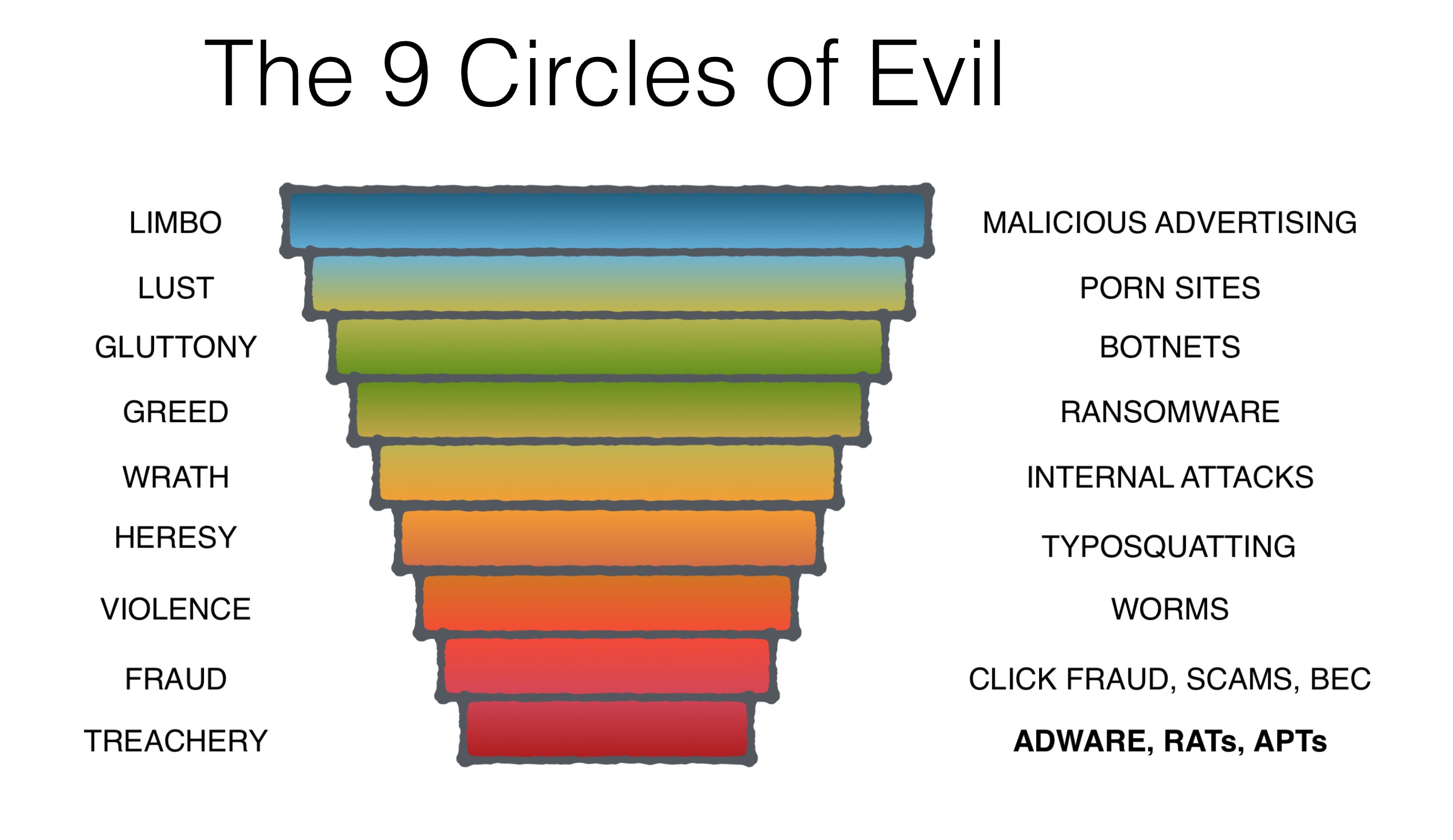 Greed Dantes Inferno