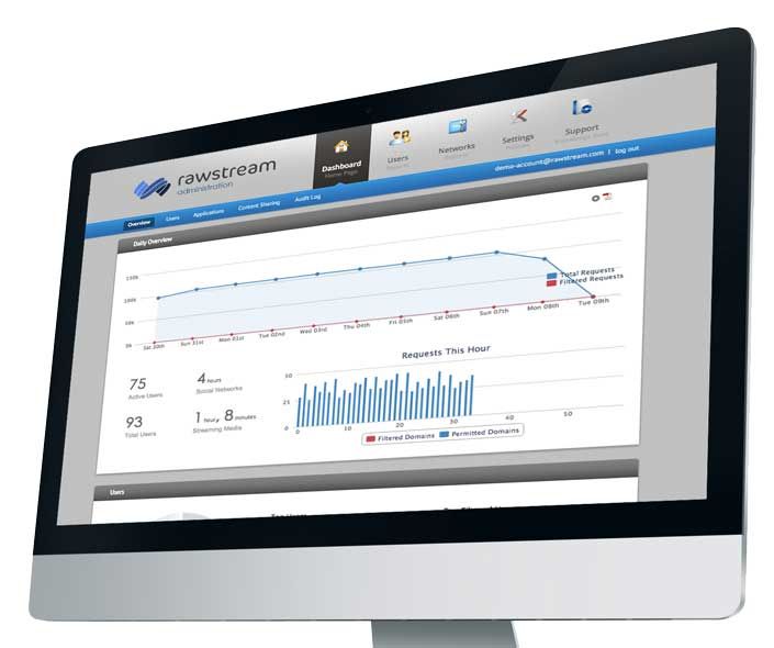 Rawstream (@rawstream) | Twitter