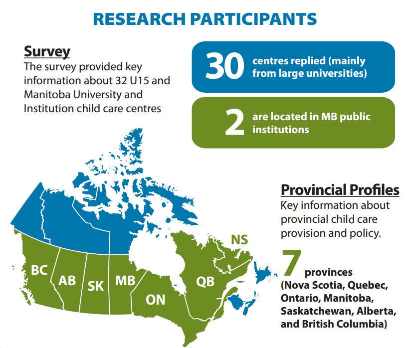 BC, AB, SK, MB, ON... QB... NS (?) [Map in a report from umanitoba ...