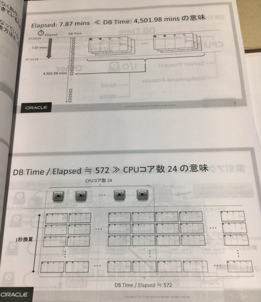 Oracle Database Technology Night #9 | Japan Oracle User Group (JPOUG) # ...