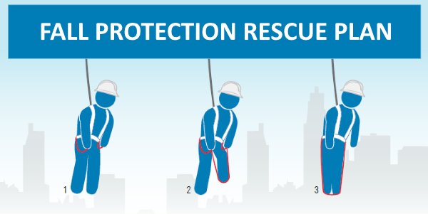 XSPlatforms on Twitter: "Check out fall protection rescue plan procedures and download our ...