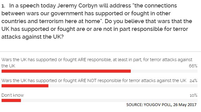 [UK] Jezza Corbyn is about to make the Ron Paul argument | Political Talk