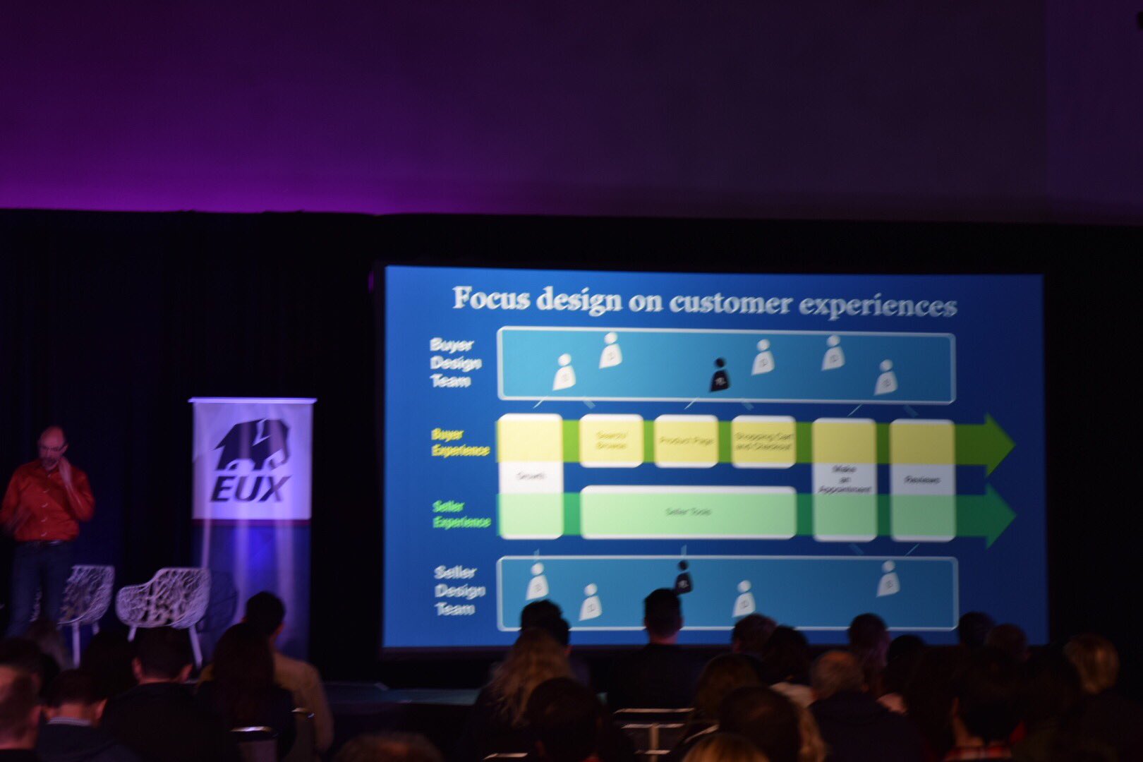 Michael Cummings on Twitter: ""Organize your product teams around experiences." --Peter Merholz ...