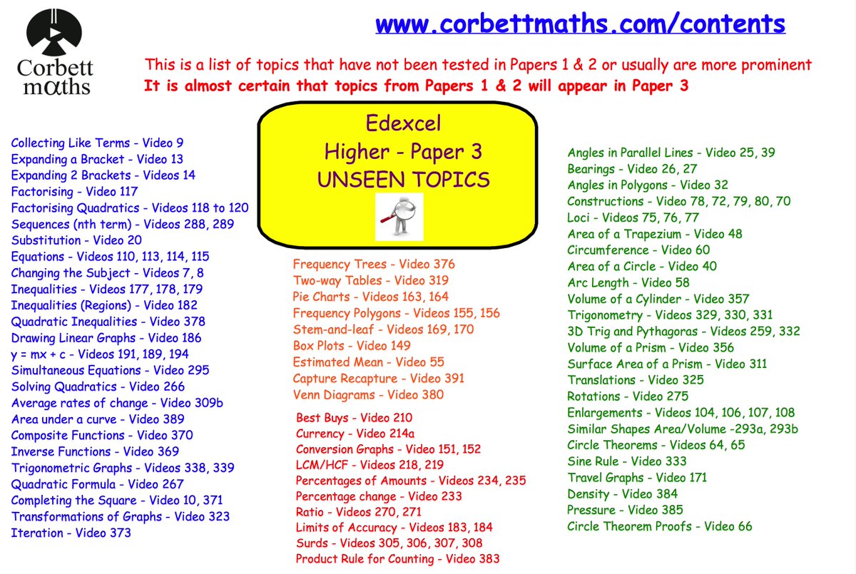 Corbettmaths On Twitter Edexcel Paper 3 Higher Checklist And Paper corbettmaths-on-twitter-edexcel-paper-3-higher-checklist-and-paper