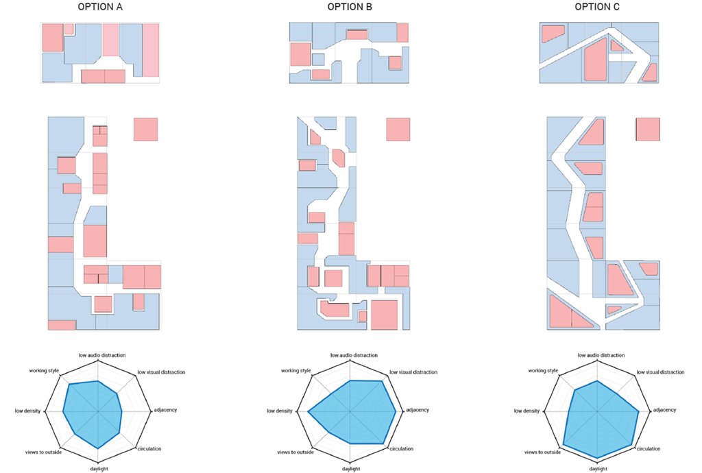 Generative Design for the Office Layout | Between the Lines Blog