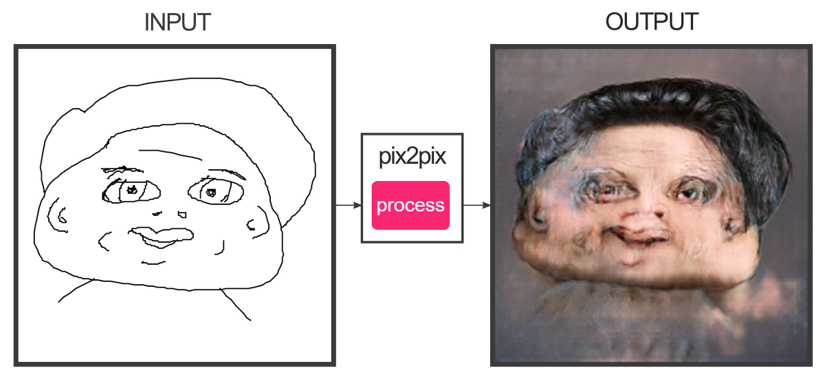 Drumsy@DrumsyOfficialの漫画作品一覧(古い順)