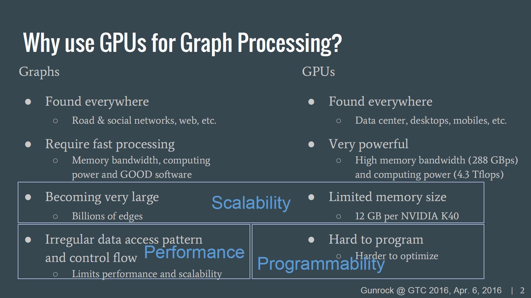 OGAWA, Tadashi on Twitter: "=> Gunrock, UC Davis, NVIDIA Webinar, Apr 26 2016 https://t.co ...