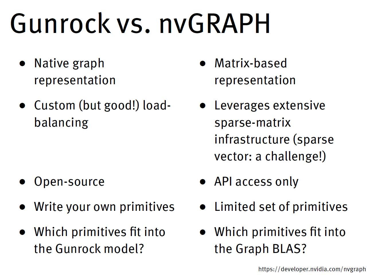 OGAWA, Tadashi on Twitter: "=> Gunrock, UC Davis, NVIDIA Webinar, Apr 26 2016 https://t.co ...