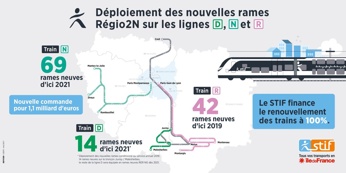 Les trains du RER D : ce qui va changer... ou pas