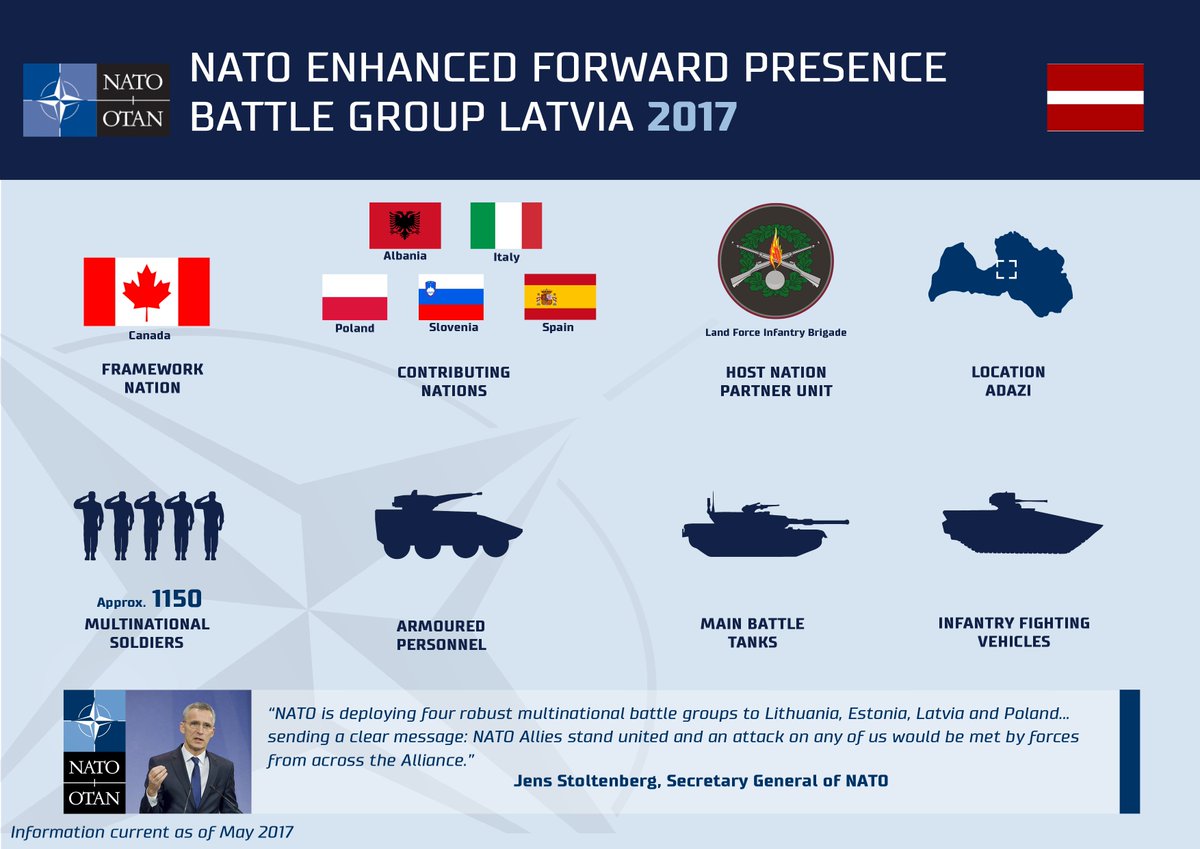 ¿Qué sabes de la misión Enhanced Forward Presence eFP en la que España ...