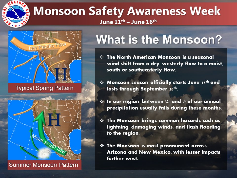 Today kick's off Monsoon Safety Awareness Week! Do you know what the ...