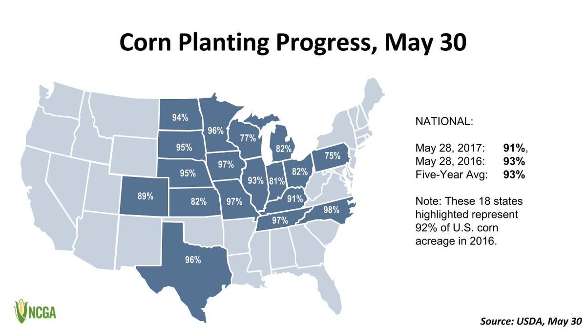 Corn Crop Progress for this week from USDA! plant17 | U.S. Grains ...
