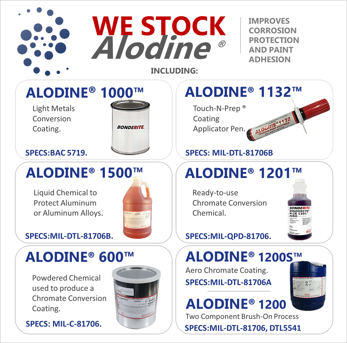 Alodine Bonderite® M-CR 1200s Aero Produtos Henkel, 42% OFF