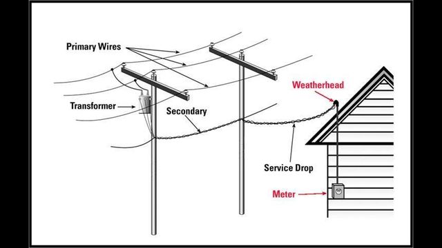 Is your weatherhead damaged? What you need to know | FOX13 Memphis ...