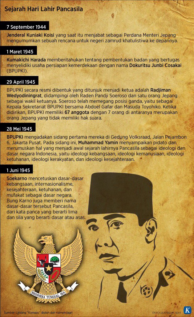 Sejarah Terbentuknya Pancasila Sebagai Dasar Negara Seputar Sejarah ... Sejarah Terbentuknya Pancasila Sebagai Dasar Negara Seputar Sejarah ...