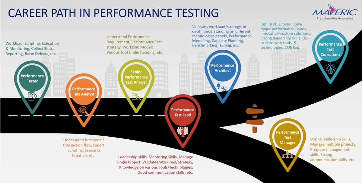 Career Pathways Test