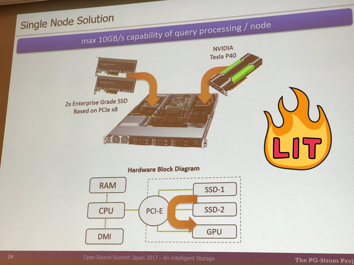 Open Source Summit Japan 2017 / Automotive Linux Summit 2017 まとめ (2ページ目) - Togetter