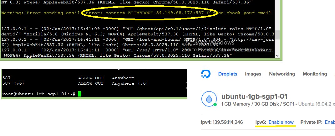 DigitalOcean On Twitter kepstin We Block SMTP On IPv6 For All Droplets You Can Read More digitalocean-on-twitter-kepstin-we-block-smtp-on-ipv6-for-all-droplets-you-can-read-more