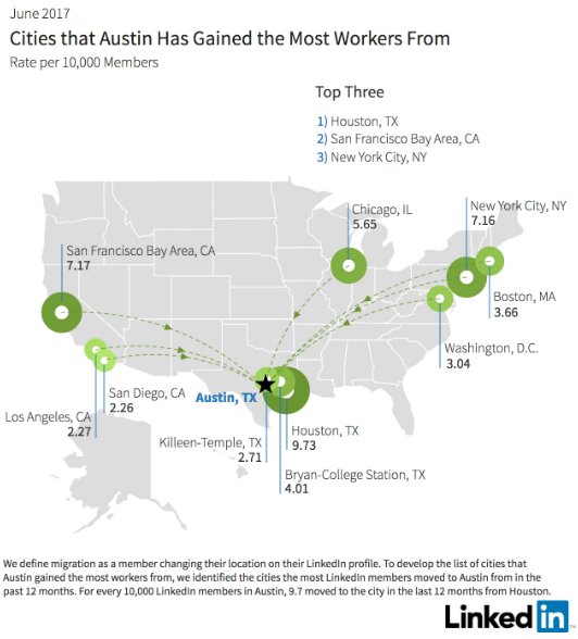 Julio Gonzalez Altamirano on Twitter: "LinkedIn's profile analysis ...