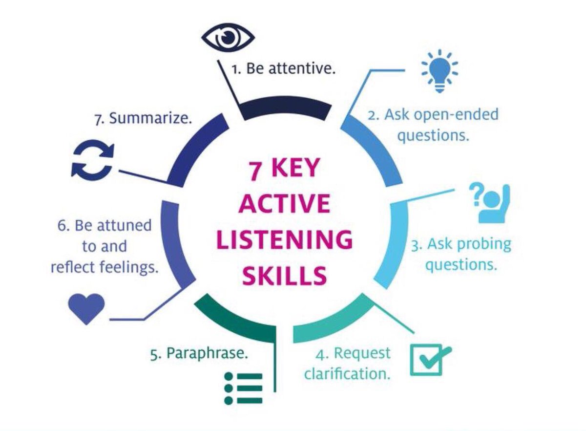 The Importance Of Listening In Effective Communication