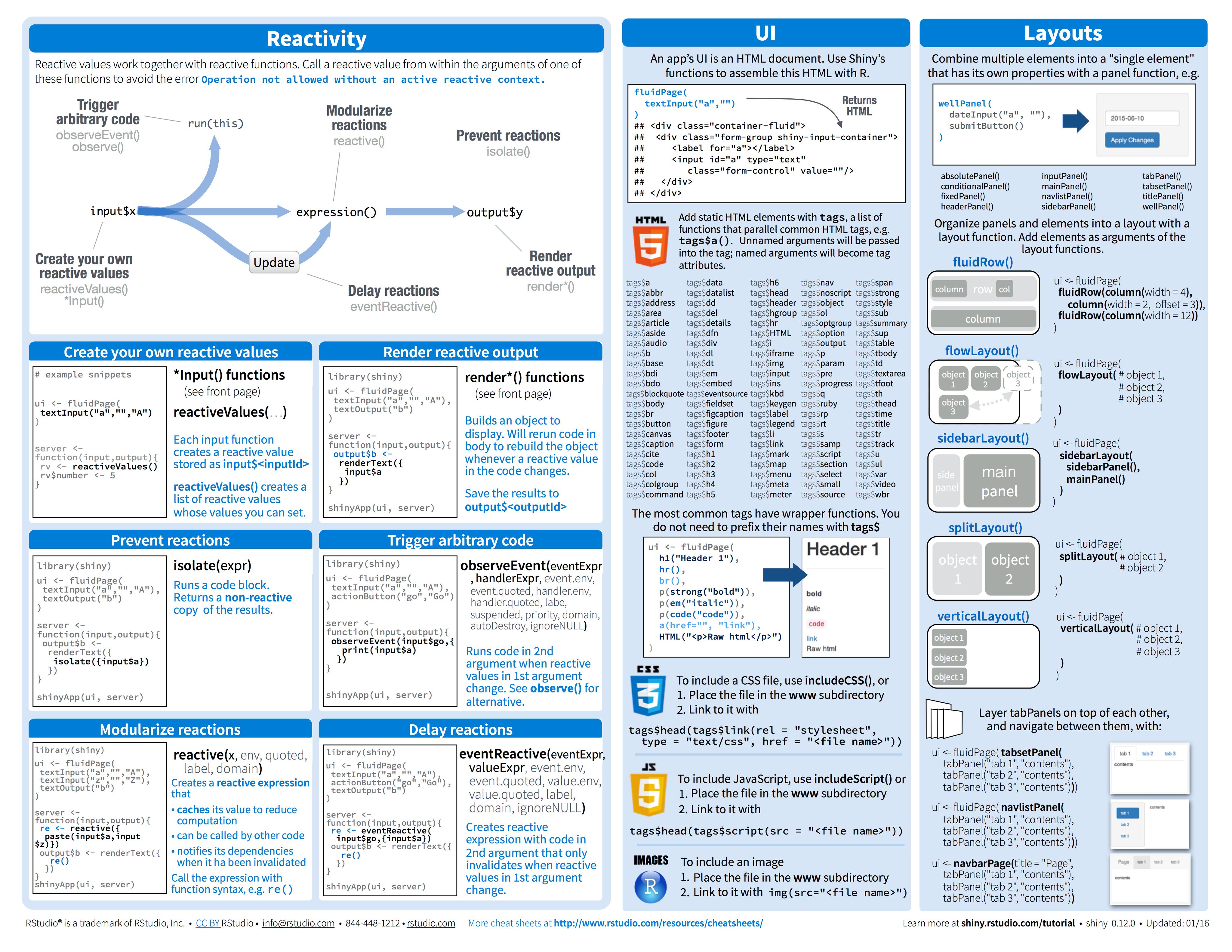 New Shiny Cheat Sheet And Video Tutorial RStudio Blog, 40% OFF New Shiny Cheat Sheet And Video Tutorial RStudio Blog, 40% OFF