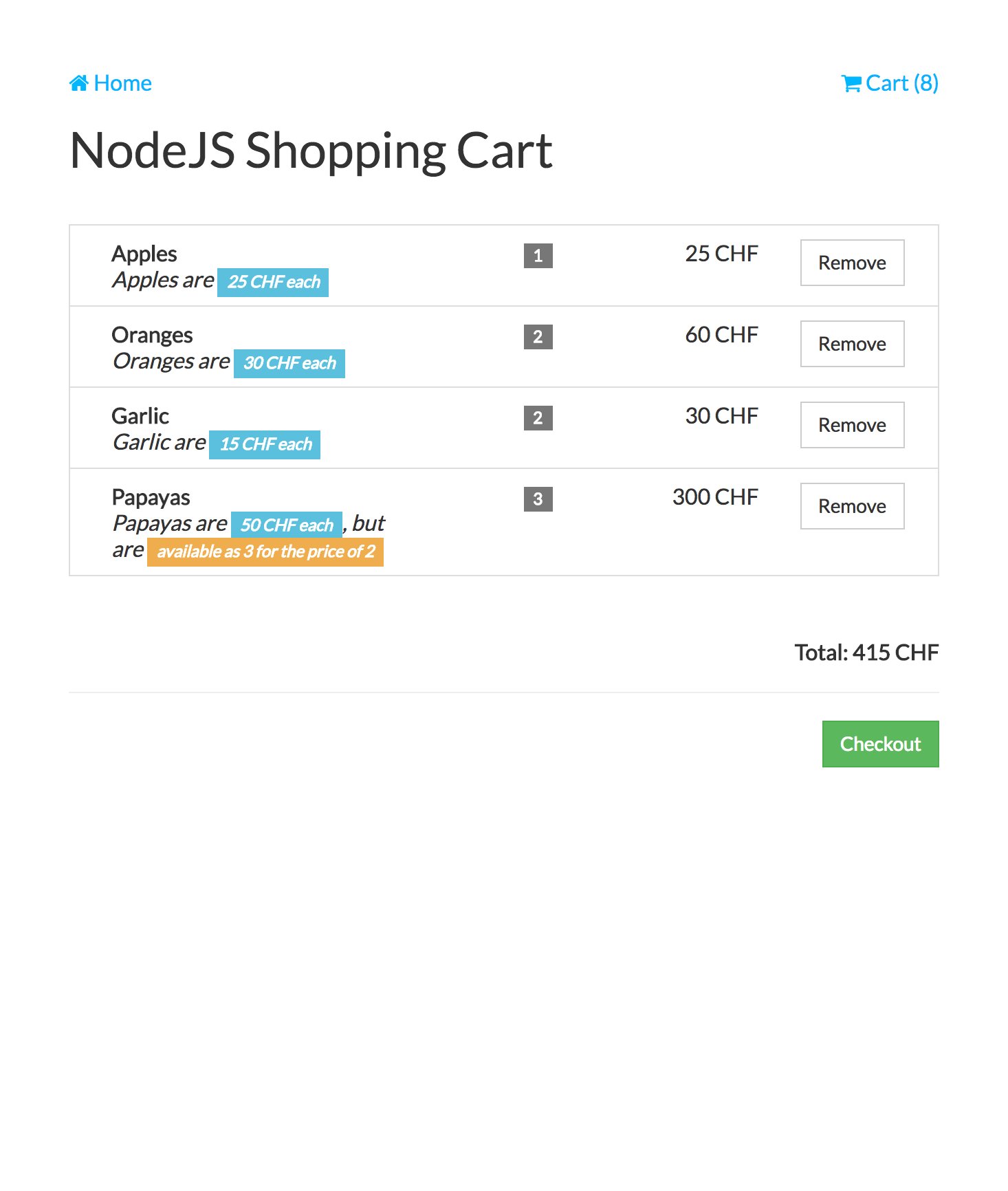 George Tsopouridis on Twitter: "Just pushed to Github this NodeJS Shopping Cart - #NodeJS, # ...