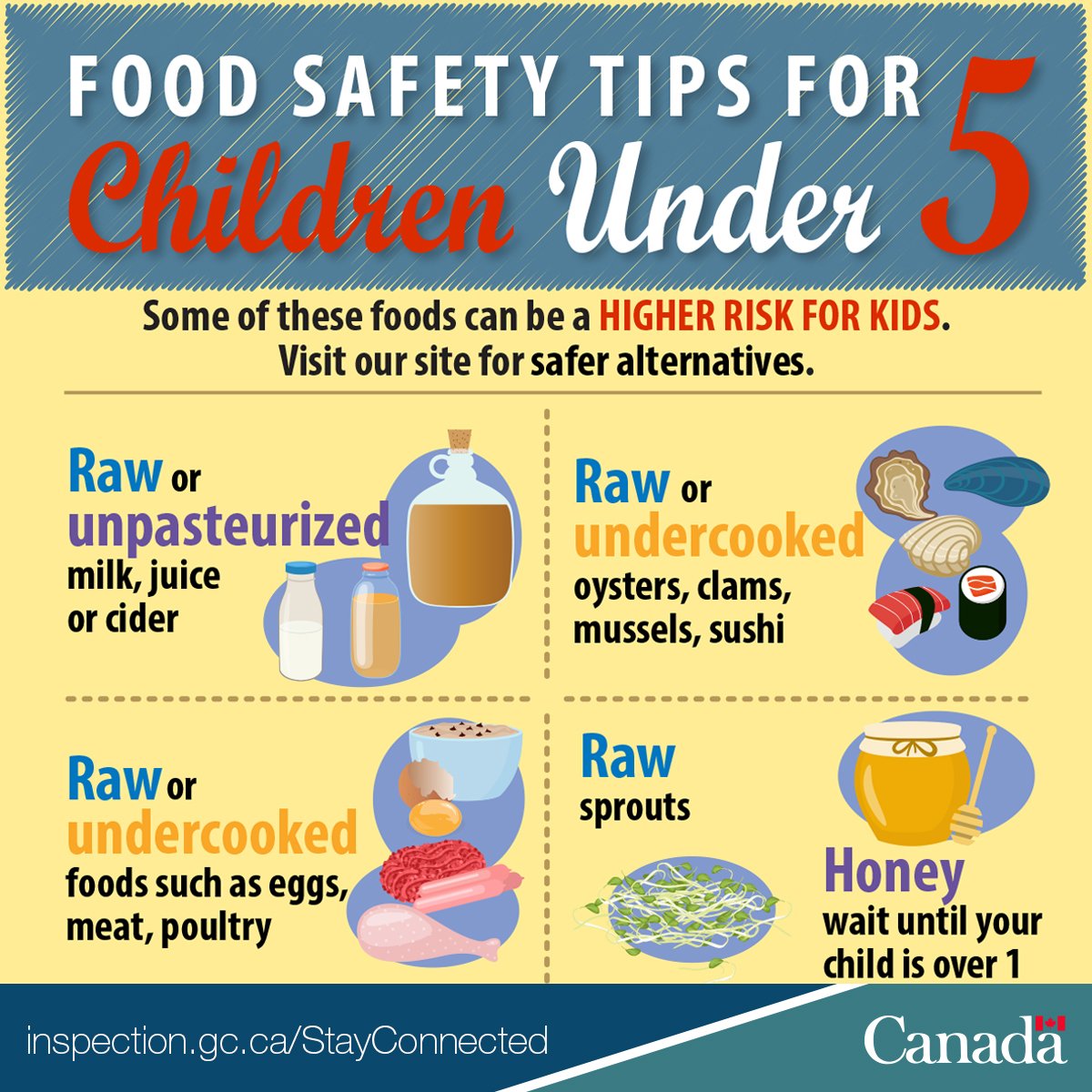 Kitchen Safety Poster For Kids