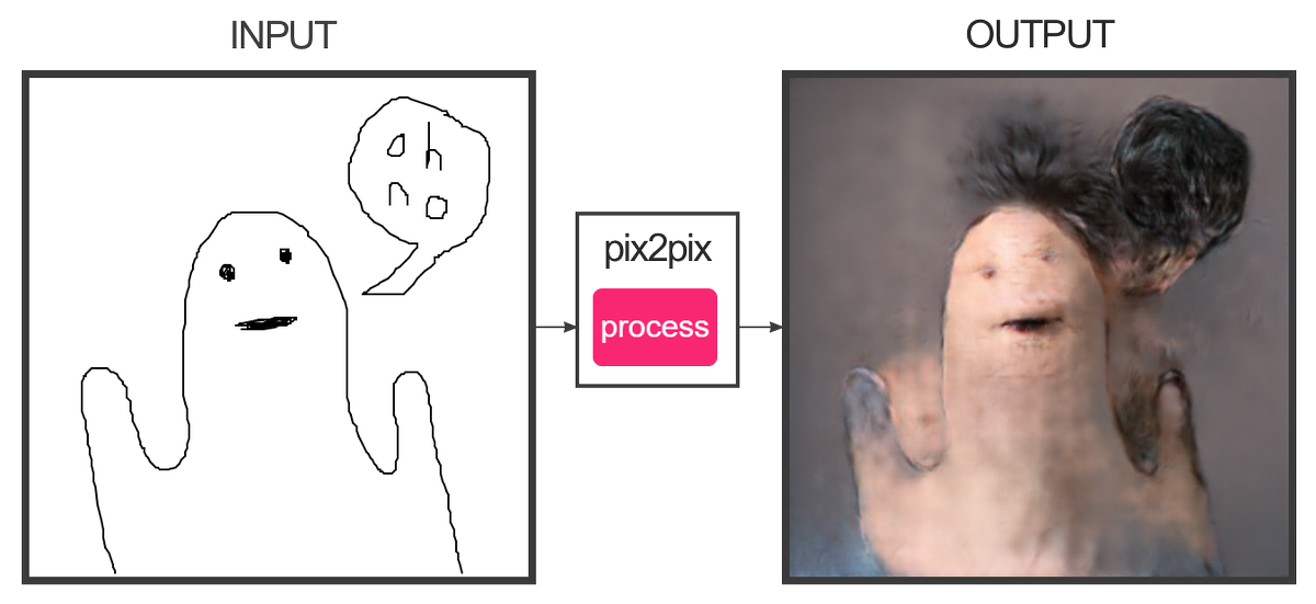 「oh no 」alex norrisの漫画