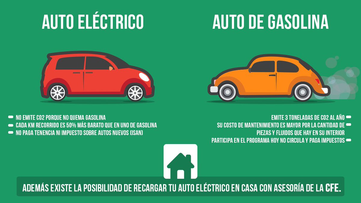 Las 7 Ventajas De Los Coches Eléctricos Y Cuál Elegir Hot Sex Picture