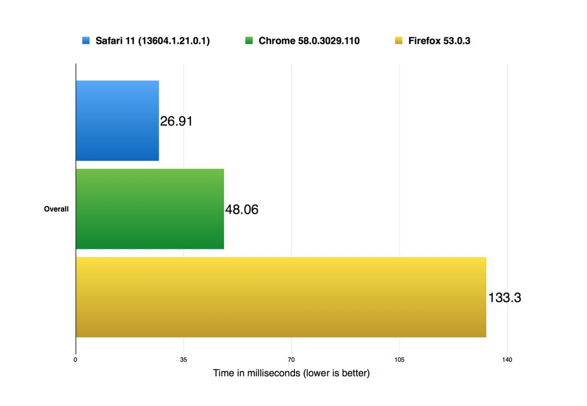 stephenakridge (@stephenakridge) | Twitter