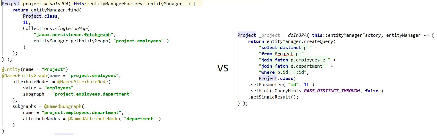 Vlad Mihalcea On Twitter The Jpa Entity Graph Is The Weirdest Way Of Fetching Data Just