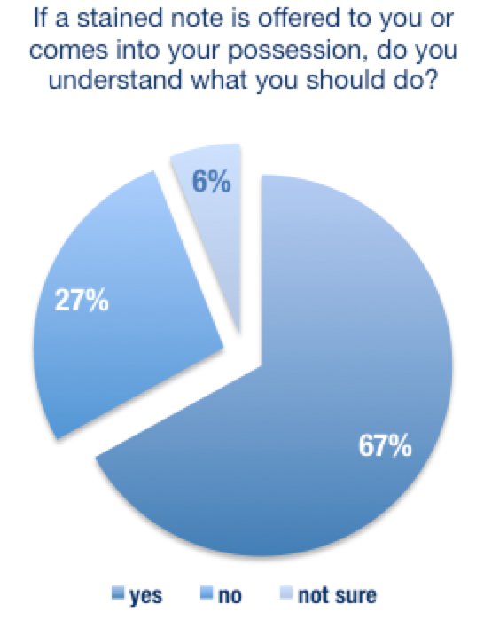 A Thread from @CBinsights: "Worst graph ever - "the kind of thing you ...