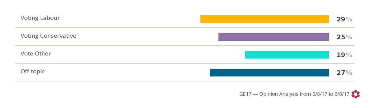 Alex Dibble (@alexdibble) | Twitter