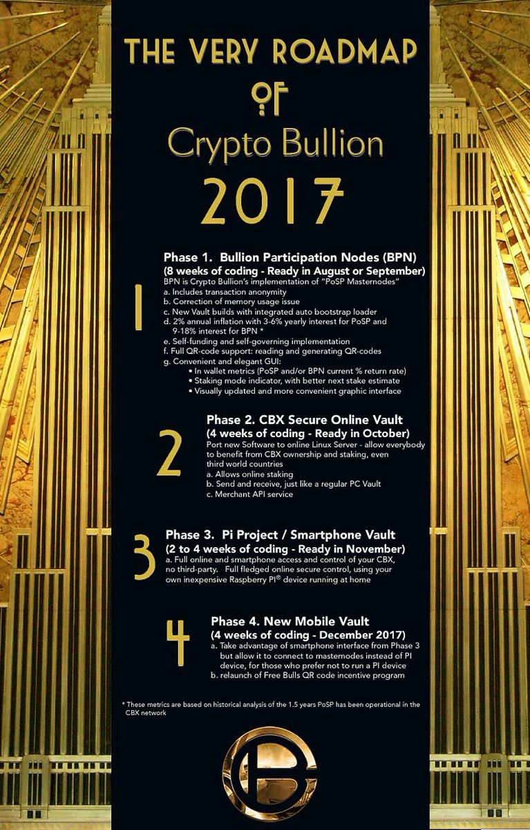 Crypto Bullion (@CryptoBullionX) | Twitter