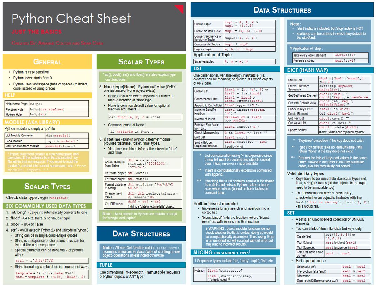 Large Collection Of Neural Nets Numpy Pandas Matplotlib