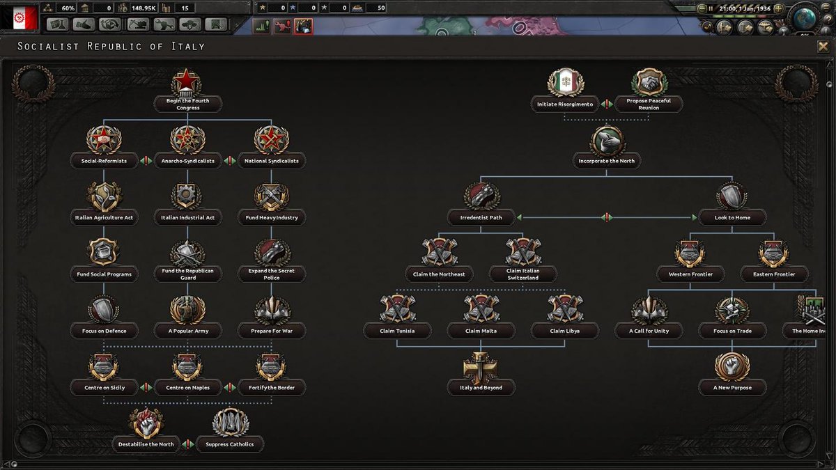 Hoi4 kaiserreich focus trees - buildingchick