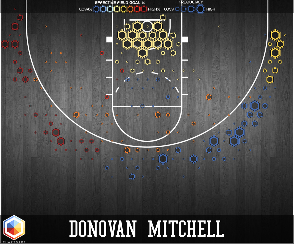 Twitter account posts shooting heatmaps for all 1st rounders : r/nba