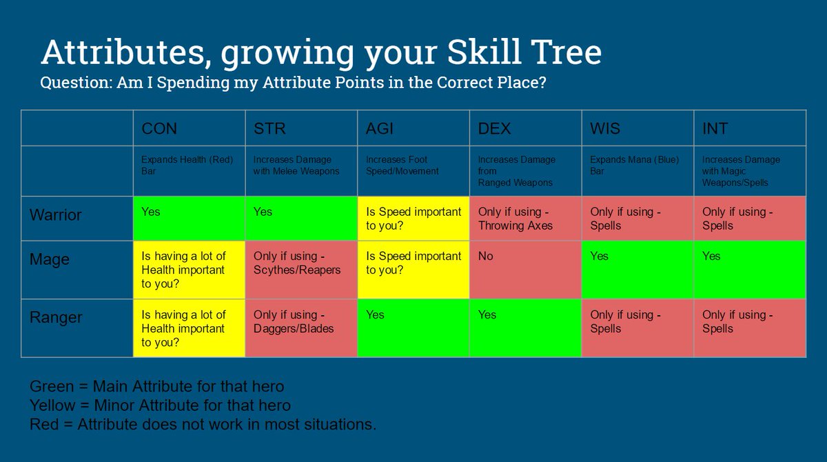 Attributes and Skill Tree Explained Anywhere? : r/portalknights